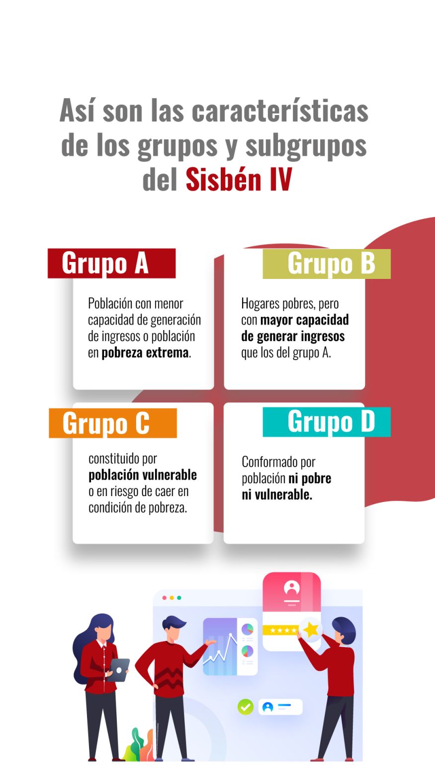 ¿QUÉ ES EL SISBÉN IV Y CÓMO AVERIGUAR EN CUÁL GRUPO QUEDÓ?
