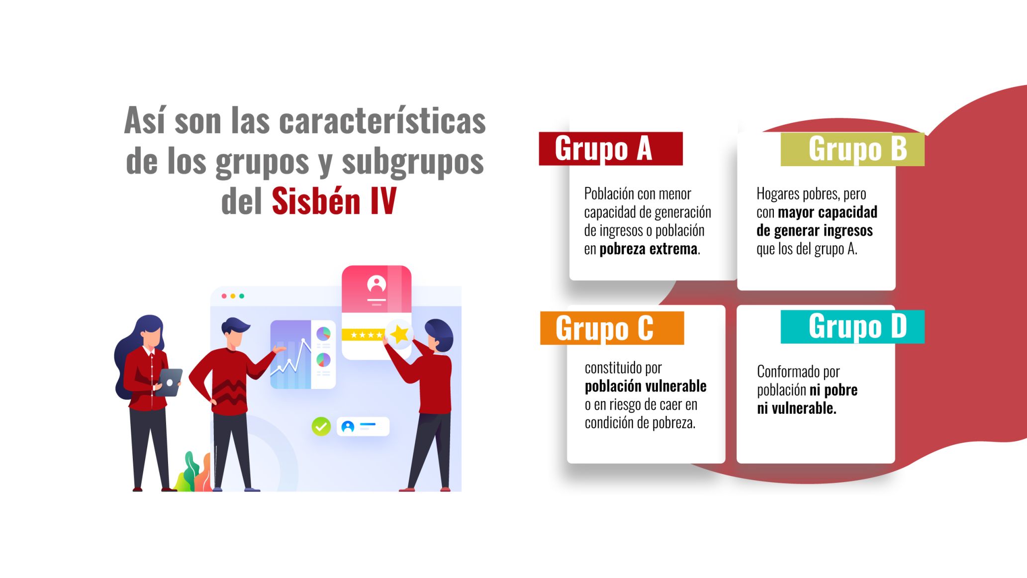 ¿QUÉ ES EL SISBÉN IV Y CÓMO AVERIGUAR EN CUÁL GRUPO QUEDÓ?
